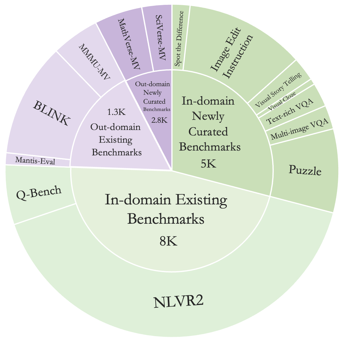 [2407.07895] LLaVA-NeXT-Interleave: Tackling Multi-image, Video, and 3D ...