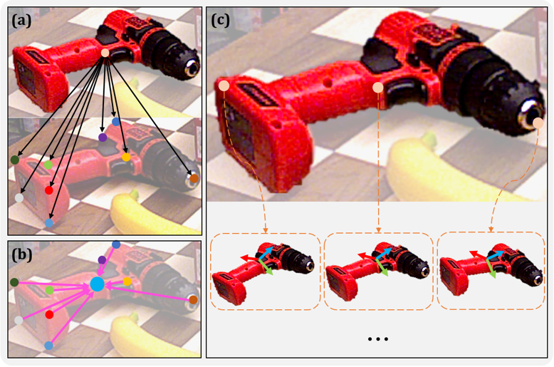 [2407.08909] KGpose: Keypoint-Graph Driven End-to-End Multi-Object 6D Pose Estimation via Point ...