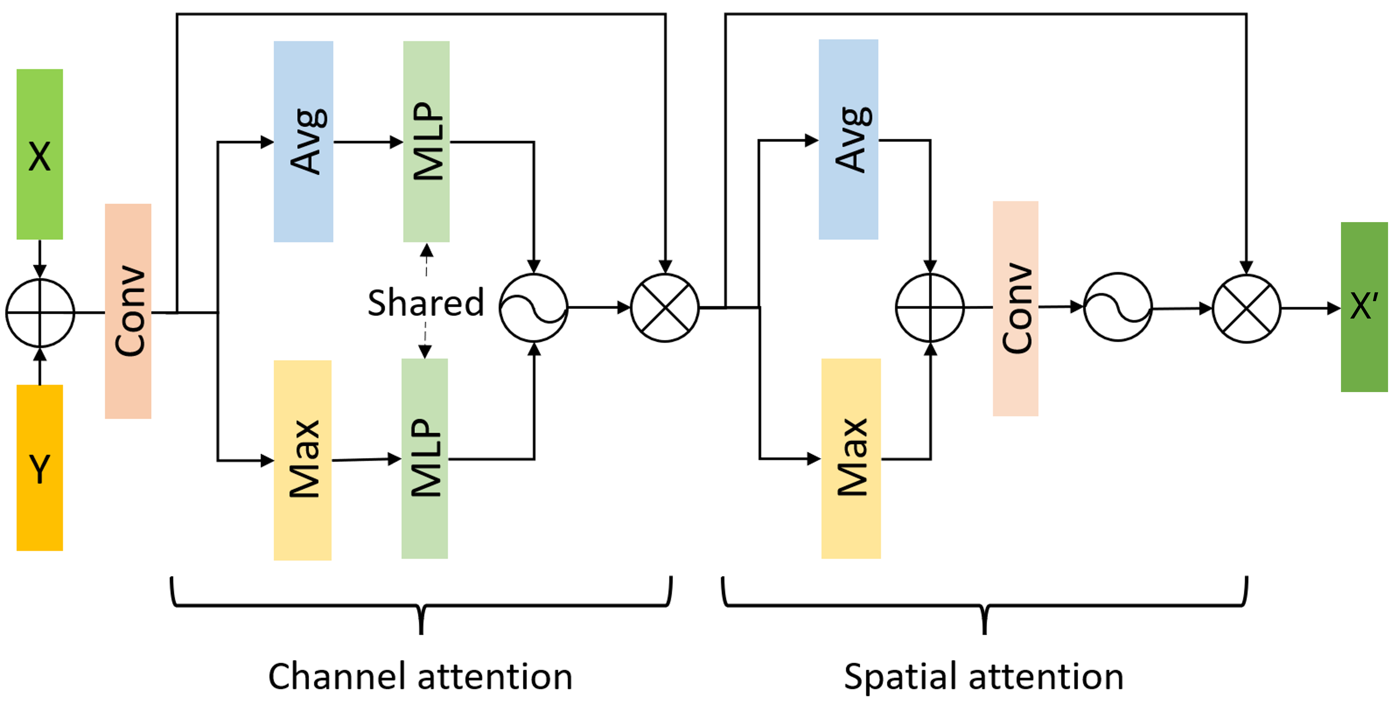 [2407.08909] KGpose: Keypoint-Graph Driven End-to-End Multi-Object 6D Pose Estimation via Point ...