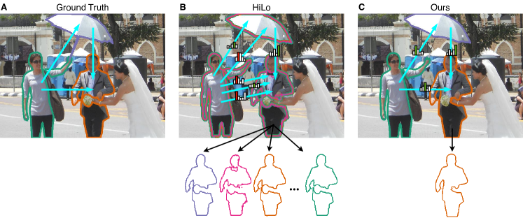 [2407.09216] A Fair Ranking and New Model for Panoptic Scene Graph Generation