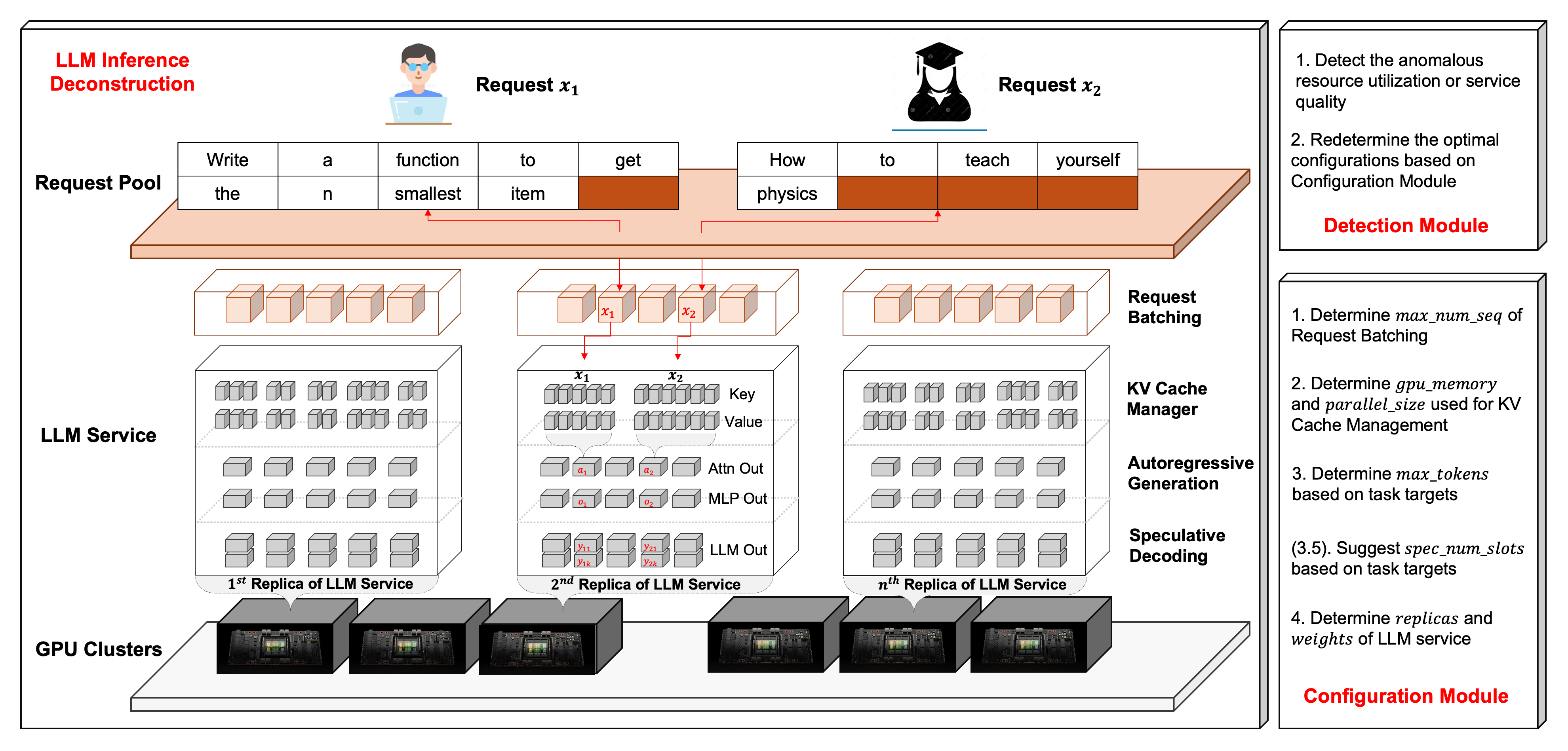 [2407.09486] ENOVA: Autoscaling towards Cost-effective and Stable Serverless LLM Serving