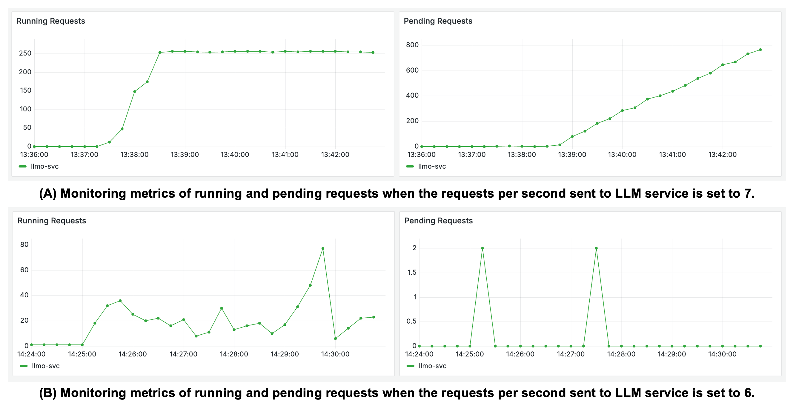 [2407.09486] ENOVA: Autoscaling towards Cost-effective and Stable Serverless LLM Serving