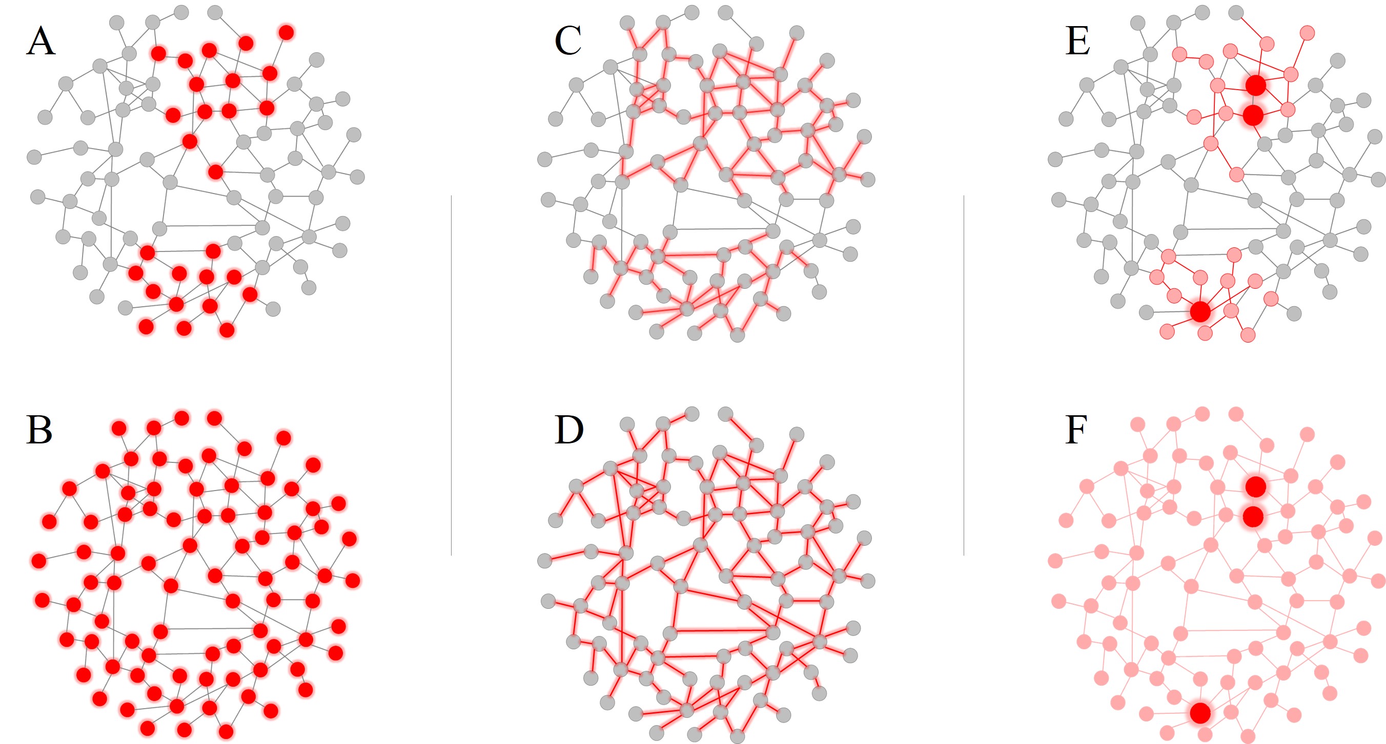 [2407.09777] Graph Transformers: A Survey