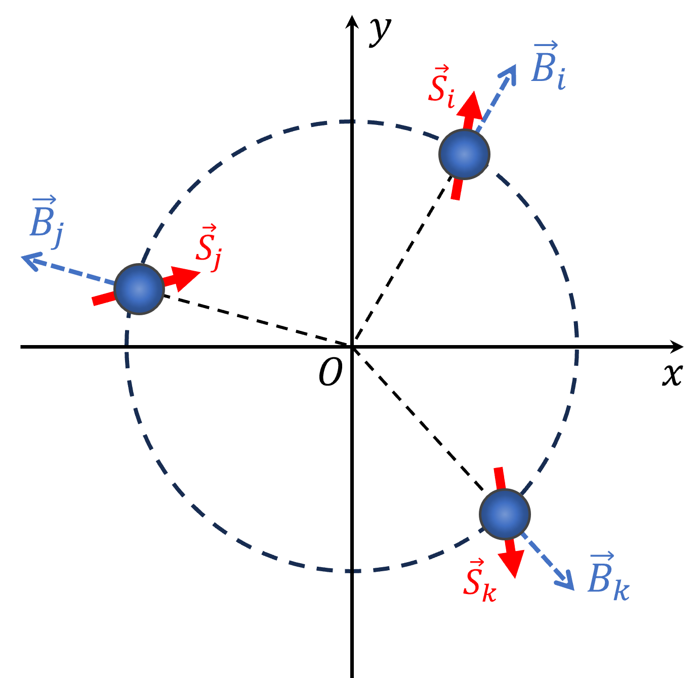 [2407.09860] Quantum Vicsek Model for Active Matter