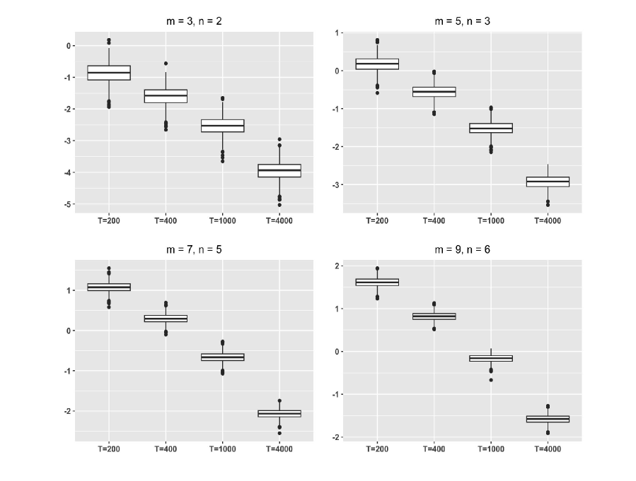 [2407.10272] Two-way Threshold Matrix Autoregression