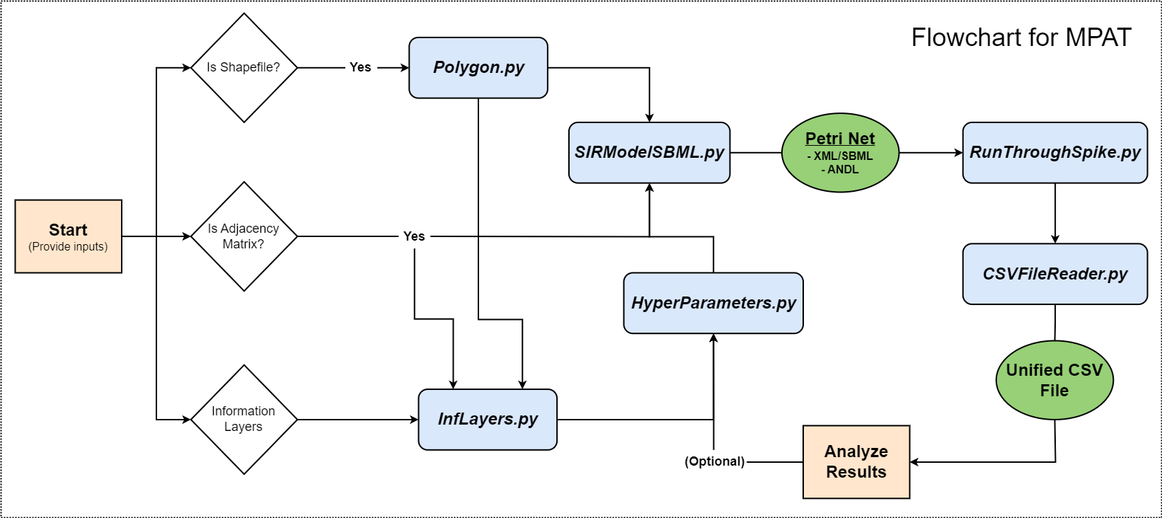 [2407.10372] MPAT: Modular Petri Net Assembly Toolkit
