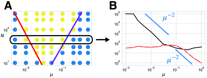 [2407.10553] Formation of human kinship structures depending on ...