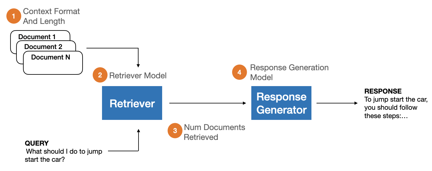 [2407.11005] RAGBench: Explainable Benchmark for Retrieval-Augmented Generation Systems