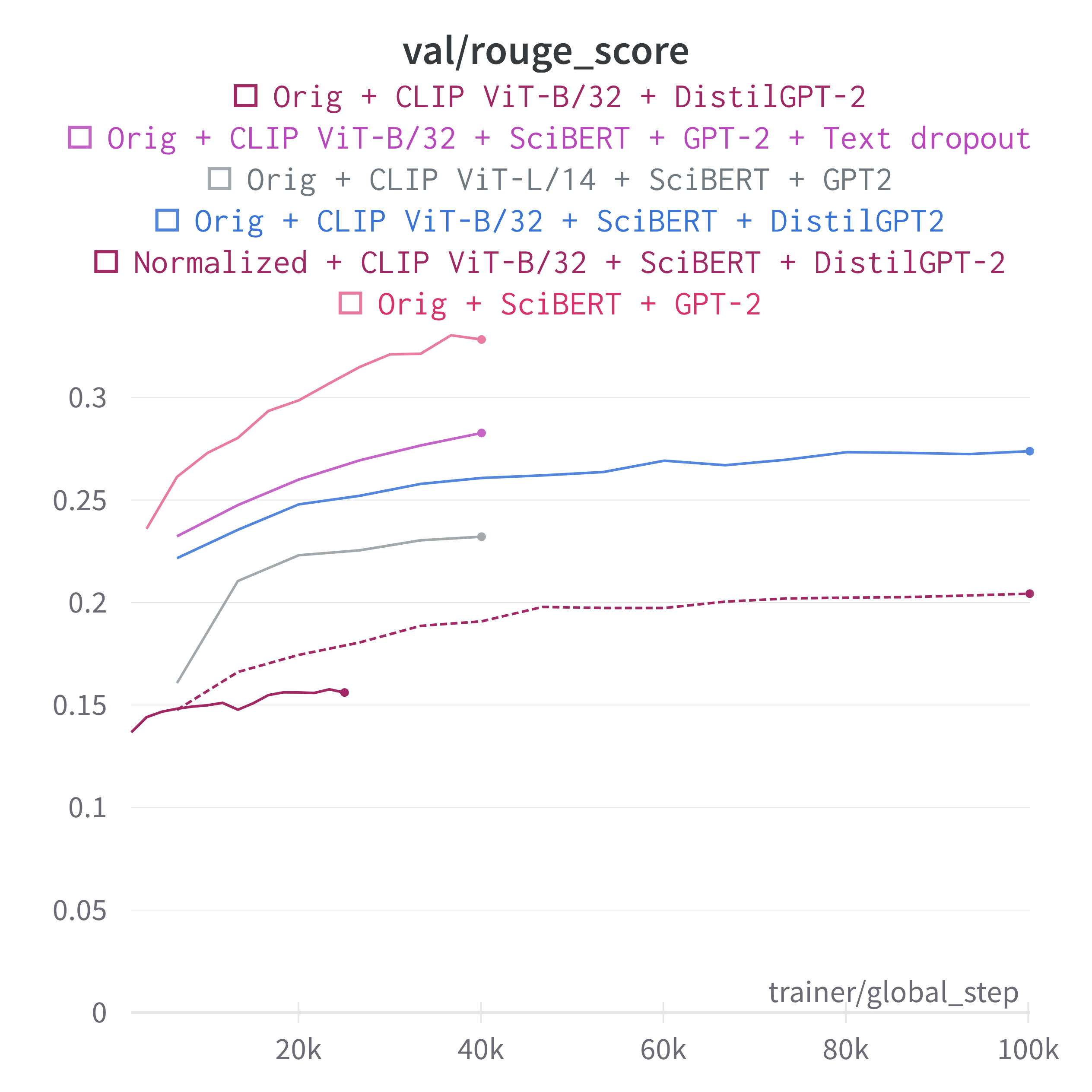 [2407.11008] Figuring out Figures: Using Textual References to Caption ...