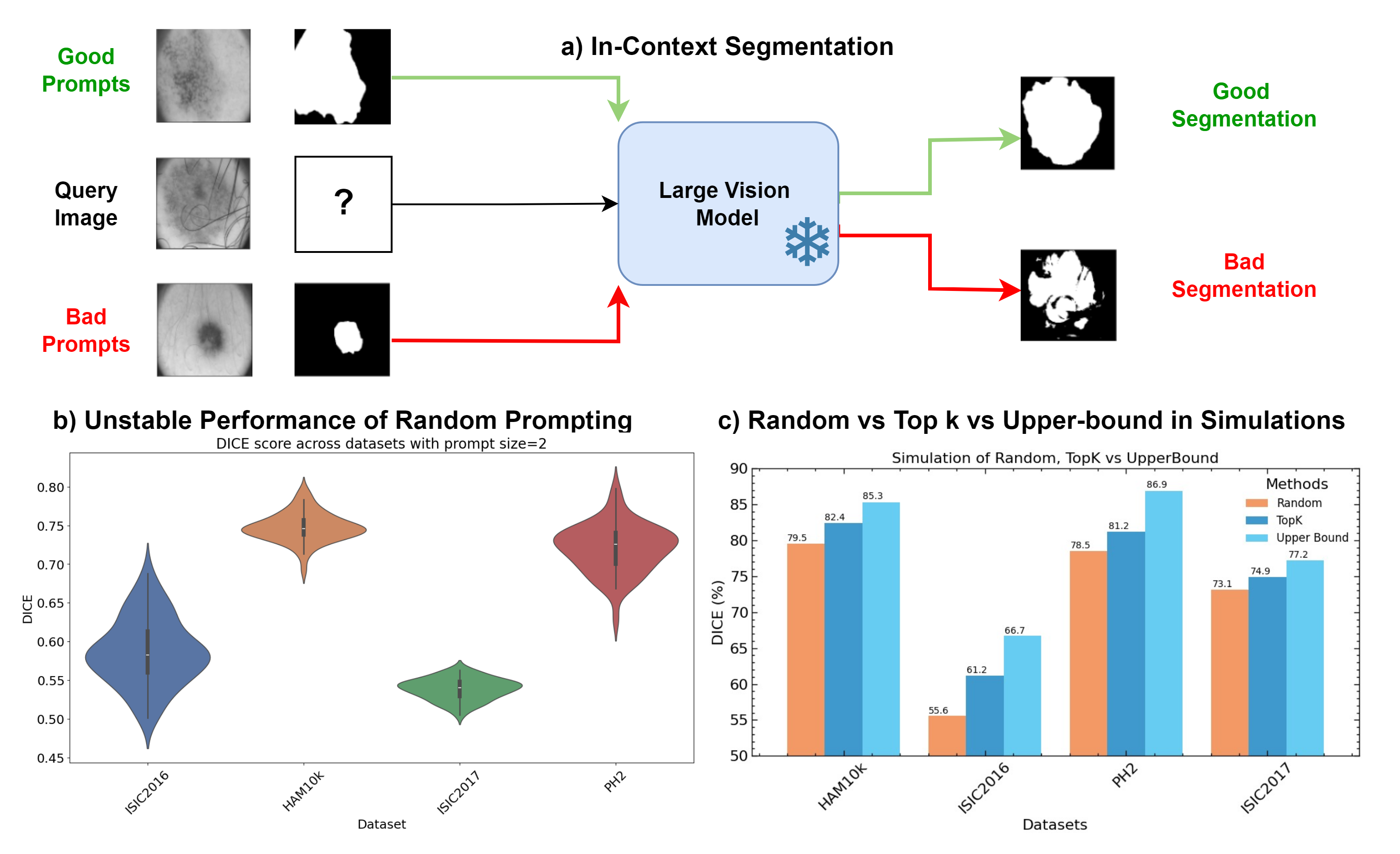 [2407.11188] Efficient In-Context Medical Segmentation with Meta-driven Visual Prompt Selection