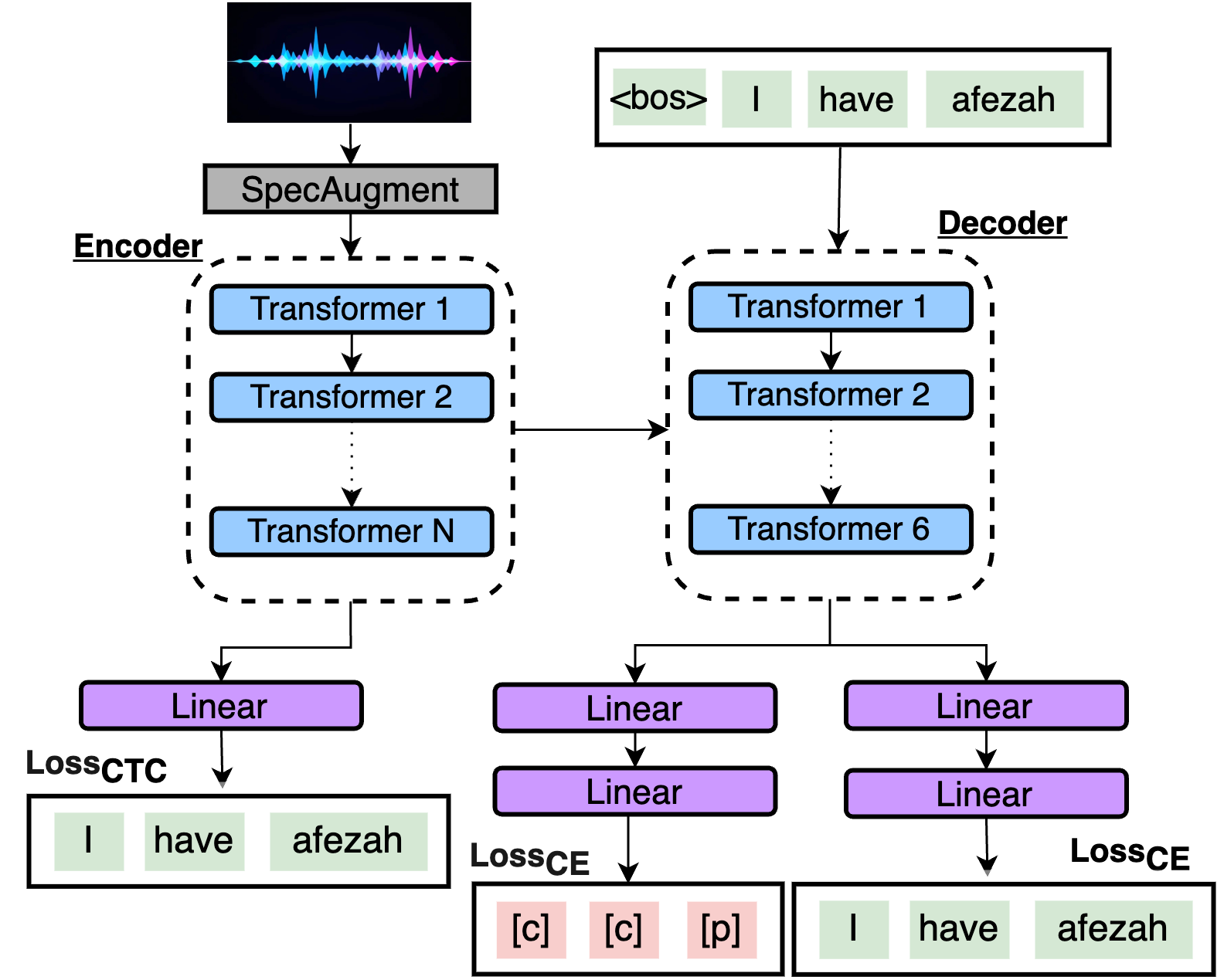 [2407.11345] Beyond Binary: Multiclass Paraphasia Detection with Generative Pretrained ...