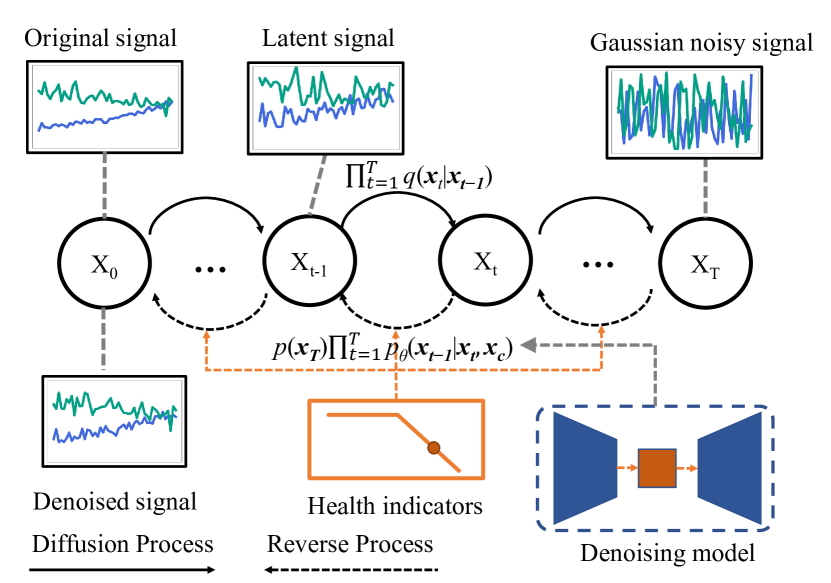 [2407.11501] Diff-MTS: Temporal-Augmented Conditional Diffusion-based AIGC for Industrial Time ...