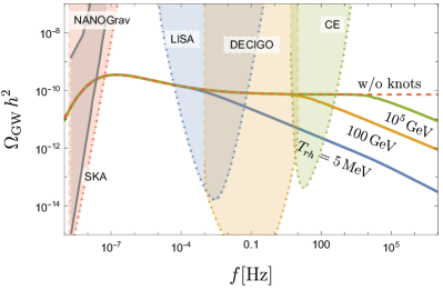 [2407.11731] Tying knots in particle physics