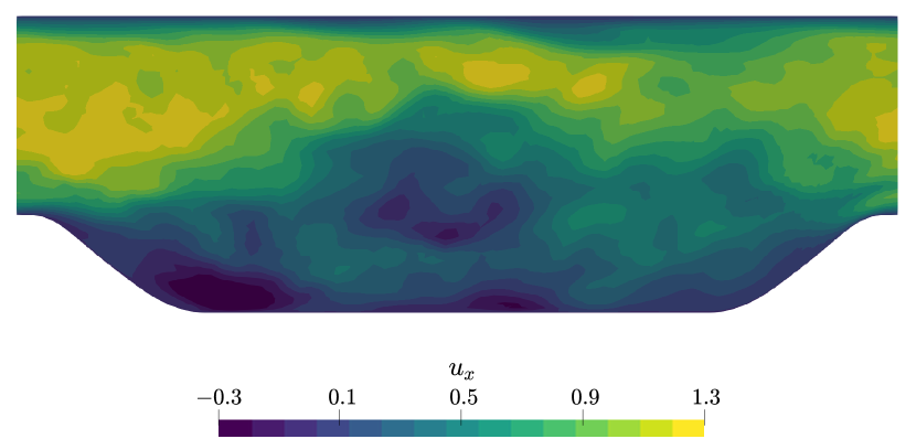 [2407.11746] Adjoint-based assimilation of sparse time-averaged velocity data in large-eddy ...