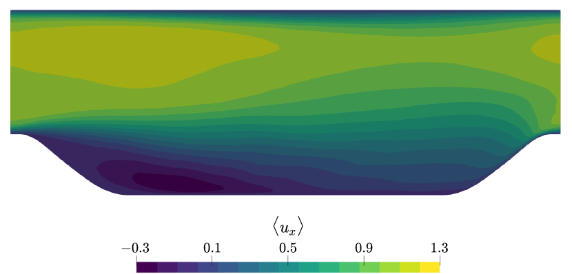 [2407.11746] Adjoint-based assimilation of sparse time-averaged velocity data in large-eddy ...