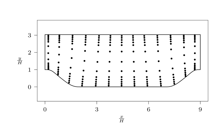 [2407.11746] Adjoint-based assimilation of sparse time-averaged velocity data in large-eddy ...