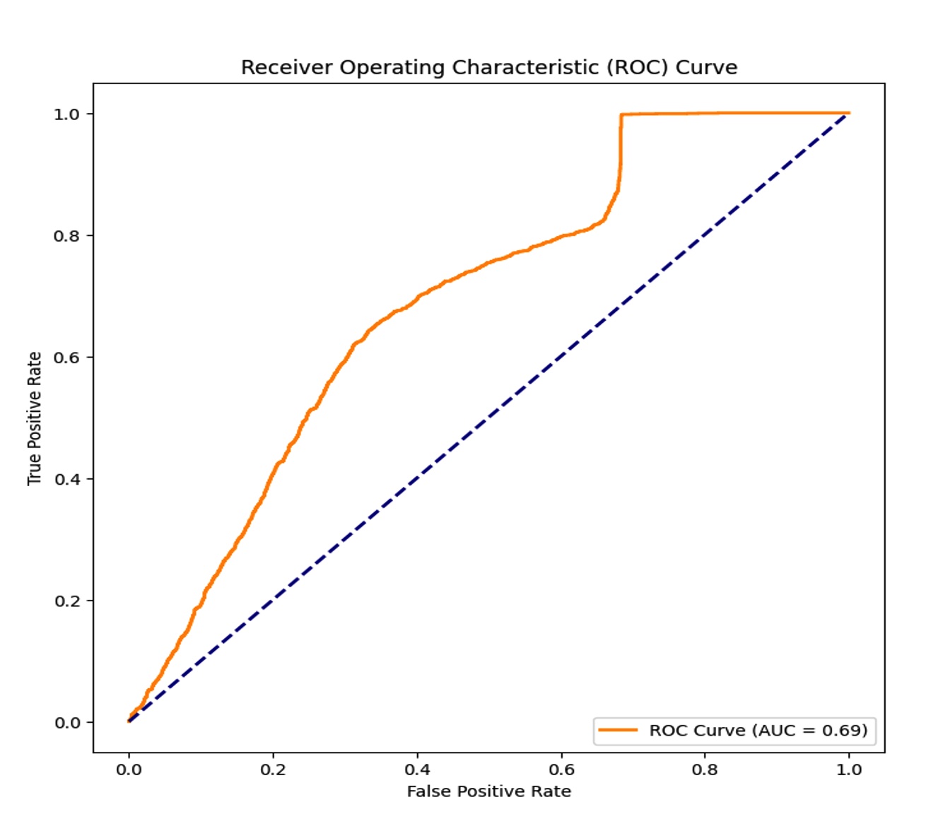 [2407.11774] Sharif-MGTD at SemEval-2024 Task 8: A Transformer-Based ...