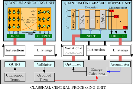 [2407.11818] Quantum annealer accelerates the variational quantum ...