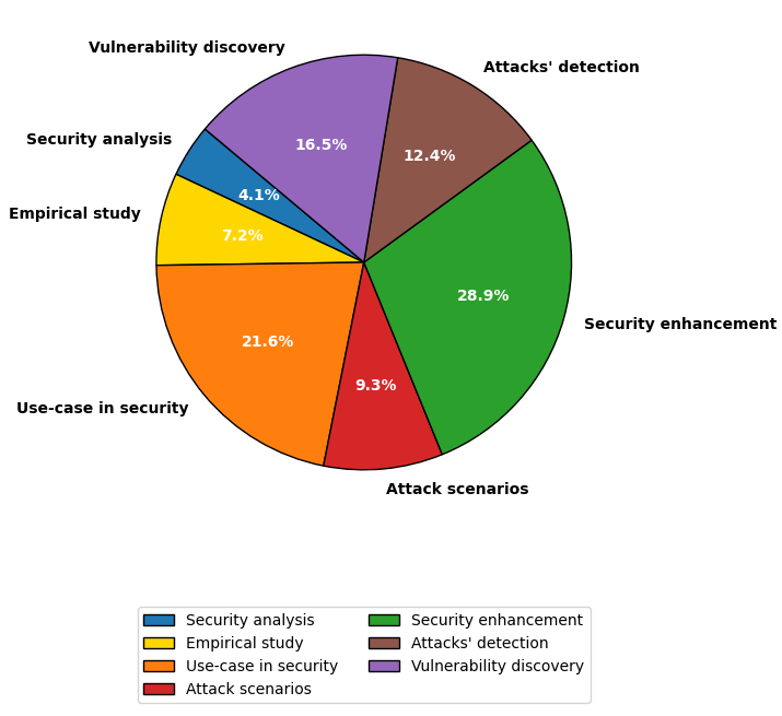 [2407.12297] WebAssembly and Security: a review