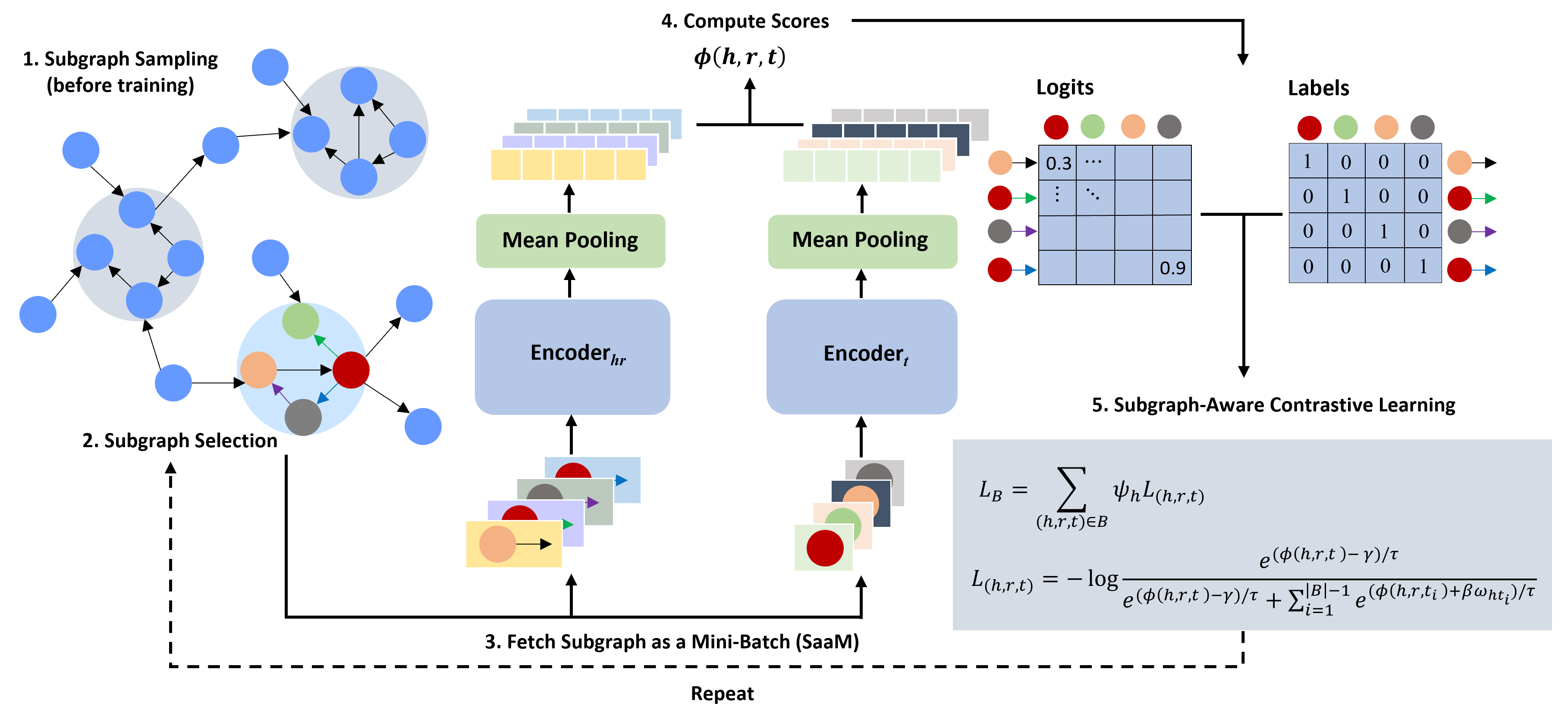 [2407.12703] Subgraph-Aware Training of Text-based Methods for Knowledge Graph Completion