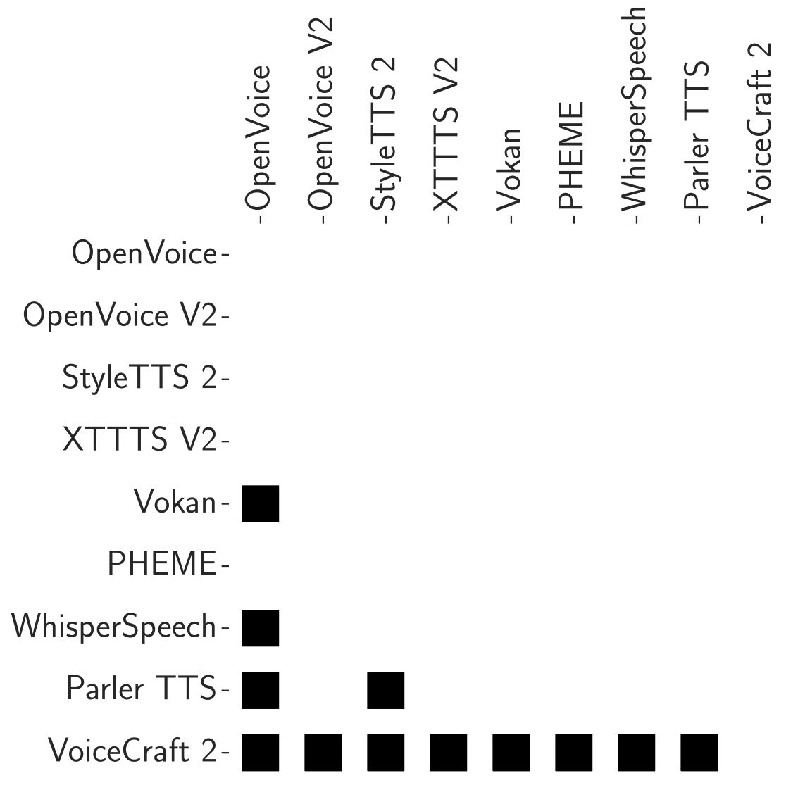 [2407.12707] TTSDS - Text-to-Speech Distribution Score