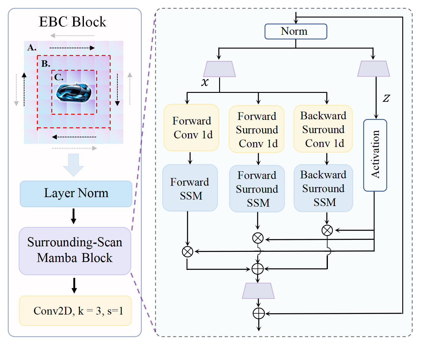 [2407.13137] OE-BevSeg: An Object Informed and Environment Aware ...