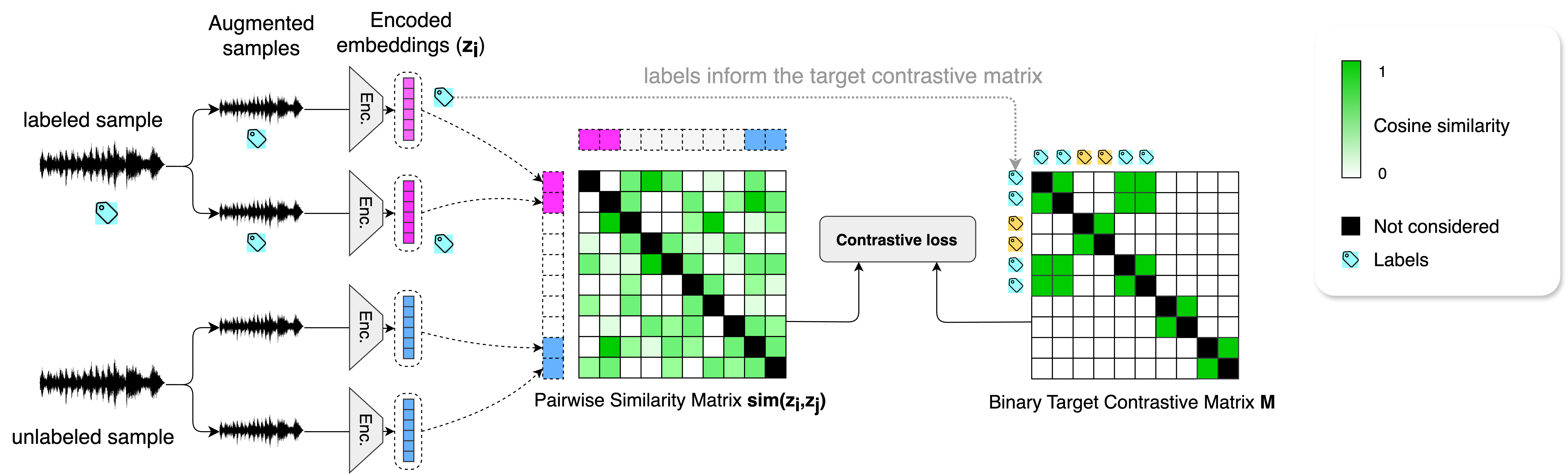 [2407.13840] Semi-supervised Contrastive Learning of Musical ...