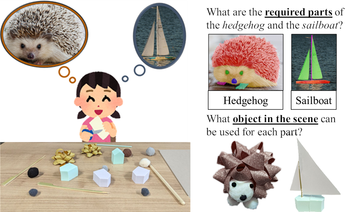 [2407.14001] Component Selection for Craft Assembly Tasks