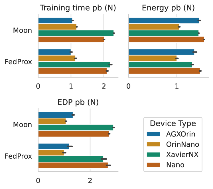 [2407.14154] Where is the Testbed for my Federated Learning Research?
