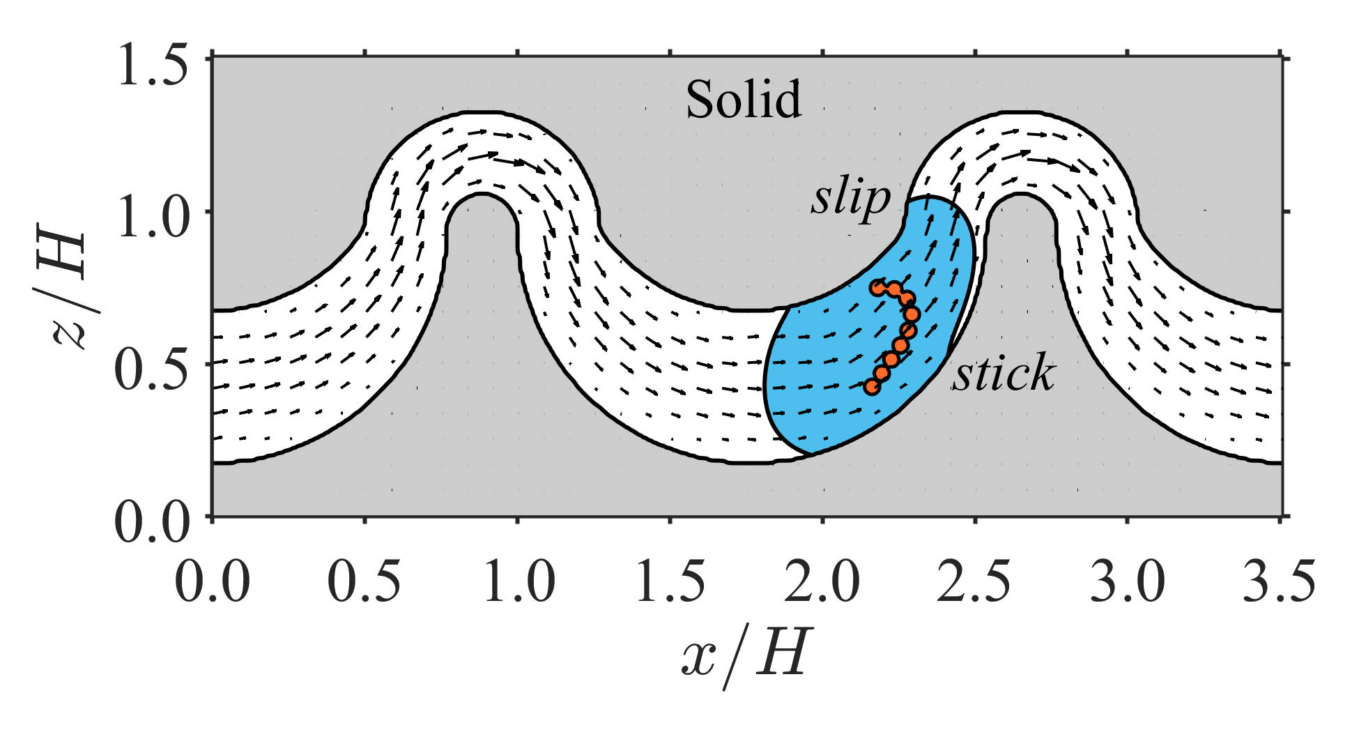 [2407.14291] Simulation Method of Microscale Fluid-Structure Interactions: Diffuse-Resistance ...