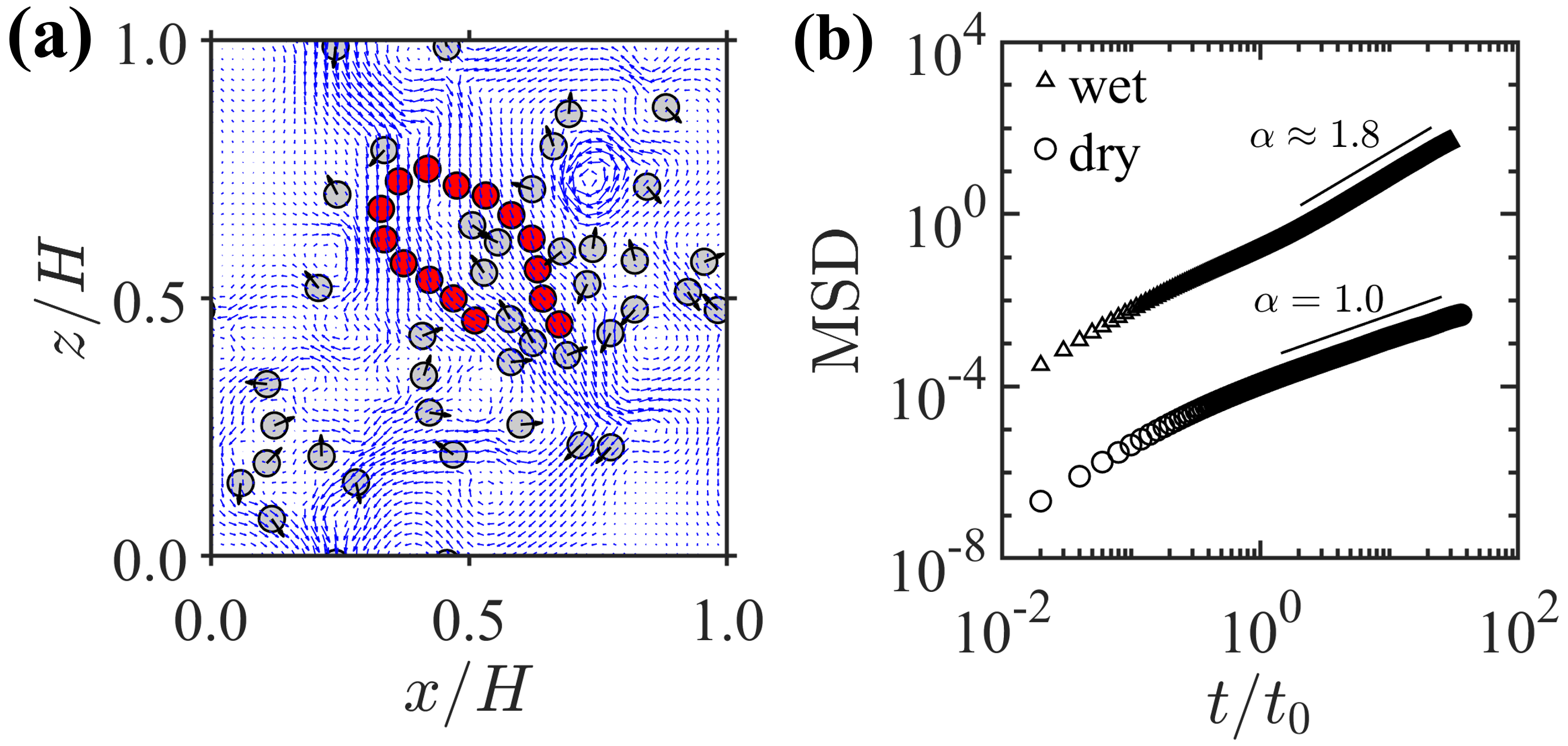 [2407.14291] Simulation Method of Microscale Fluid-Structure Interactions: Diffuse-Resistance ...