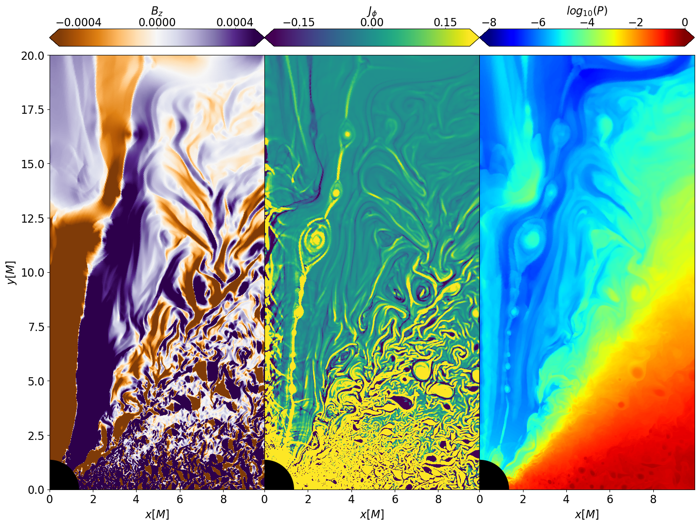[2407.14312] Flares from plasmoids and current sheets around Sgr A*