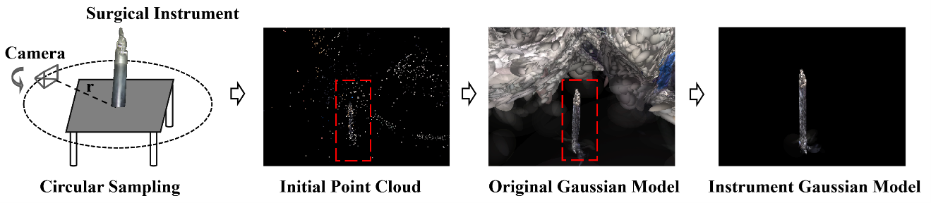 [2407.14846] Realistic Surgical Image Dataset Generation Based On 3D ...