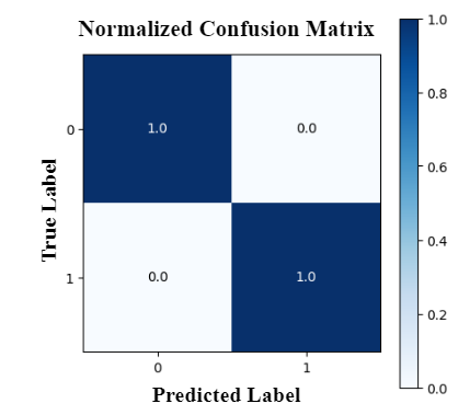 [2407.14984] Enhancing Microgrid Performance Prediction with Attention-based Deep Learning Models