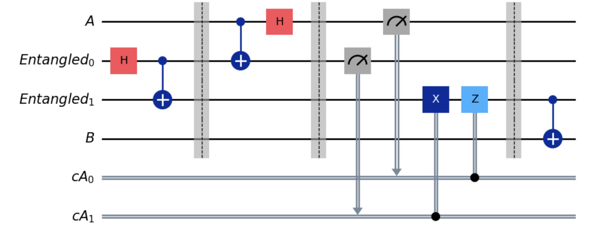 [2407.14987] Asynchronous Telegate and Teledata Protocols for ...