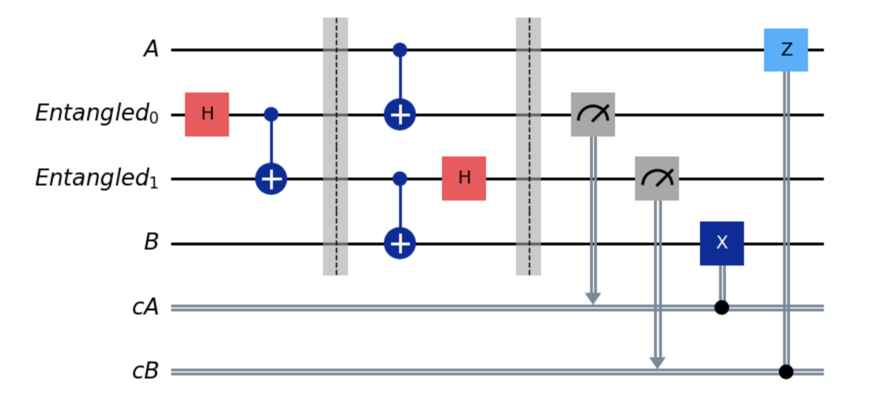 [2407.14987] Asynchronous Telegate and Teledata Protocols for Distributed Quantum Computing The ...