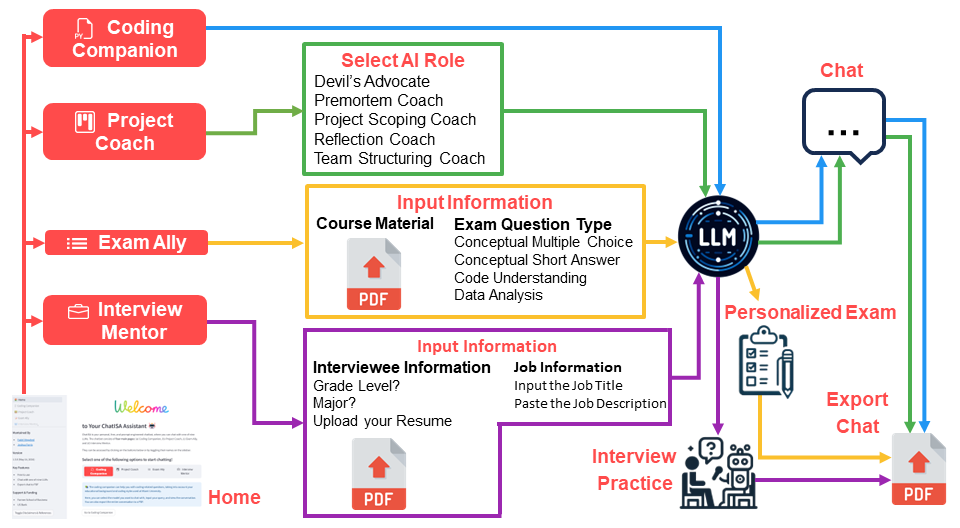 [2407.15010] ChatISA: A Prompt-Engineered Chatbot for Coding, Project ...