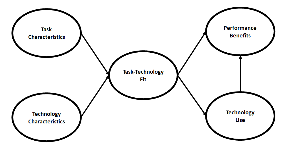 [2407.15010] ChatISA: A Prompt-Engineered Chatbot for Coding, Project ...