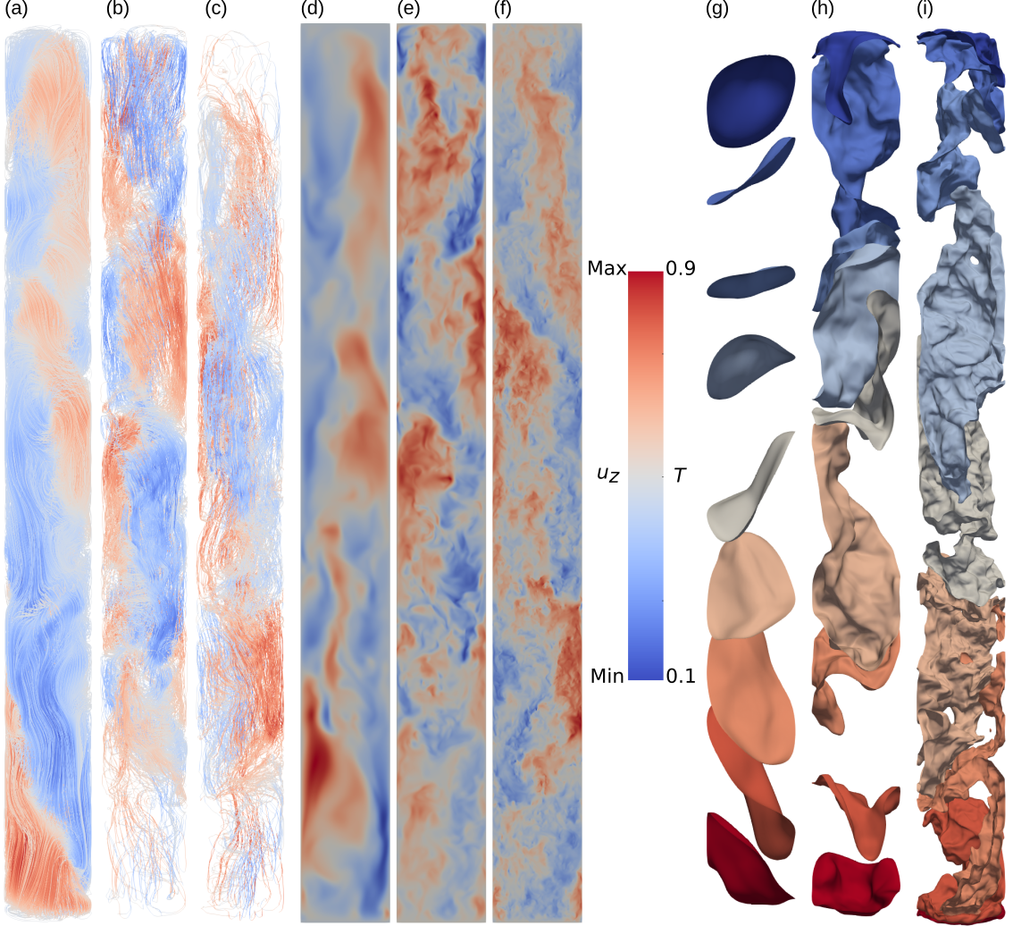 [2407.15064] Turbulent convection in rotating slender cells
