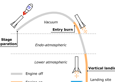 [2407.15083] Rocket Landing Control with Random Annealing Jump Start ...