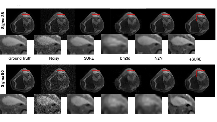 [2407.15799] Adaptive Extensions of Unbiased Risk Estimators for ...