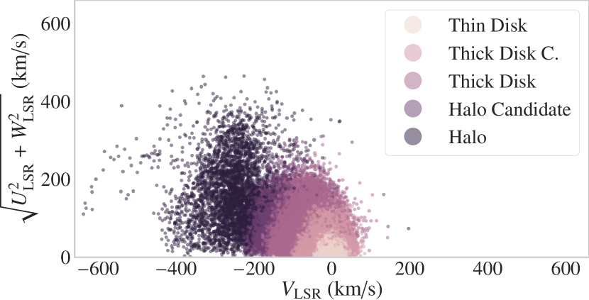 [2407.15917] Exoplanets Across Galactic Stellar Populations with PLATO