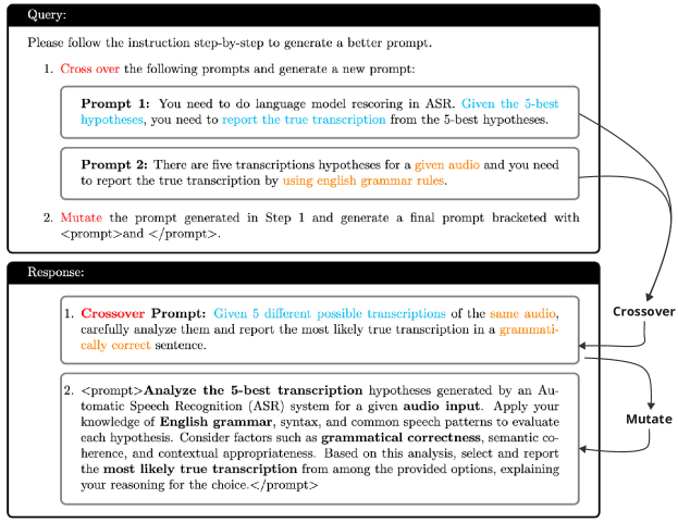 [2407.16370] Evolutionary Prompt Design for LLM-Based Post-ASR Error Correction
