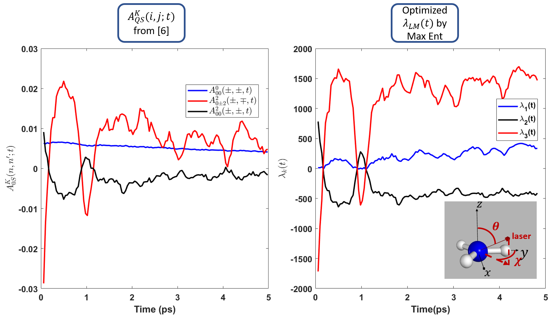 [2407.16630] Time resolved quantum tomography in molecular spectroscopy ...