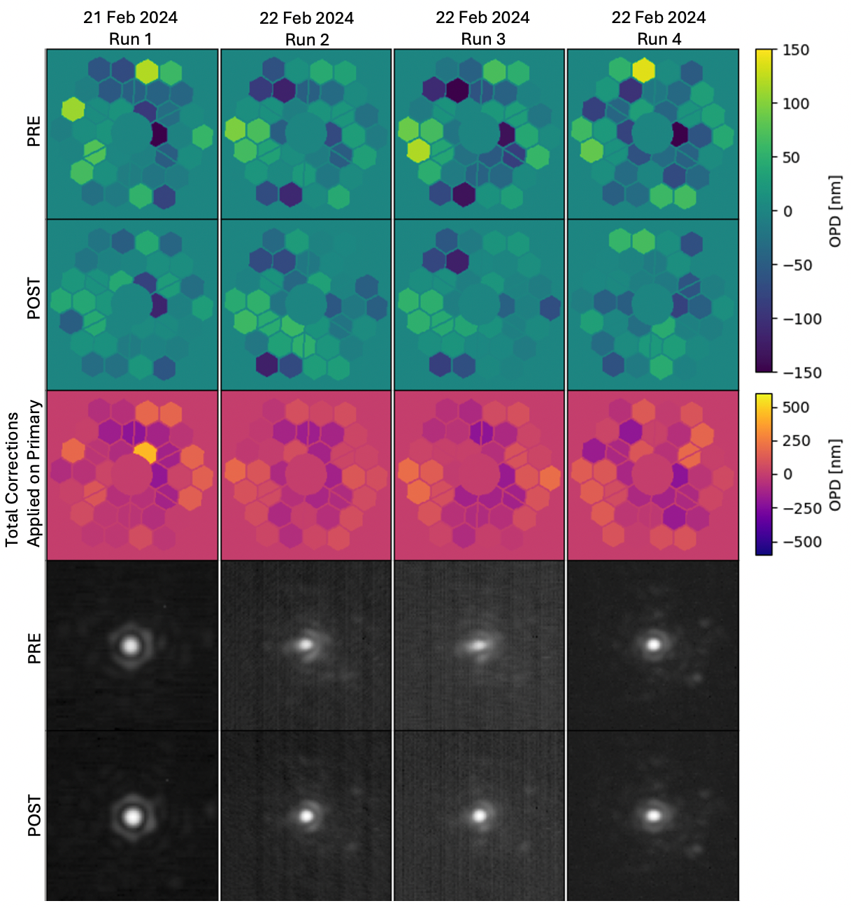[2407.16791] Towards understanding interactions between the AO system and segment co-phasing ...