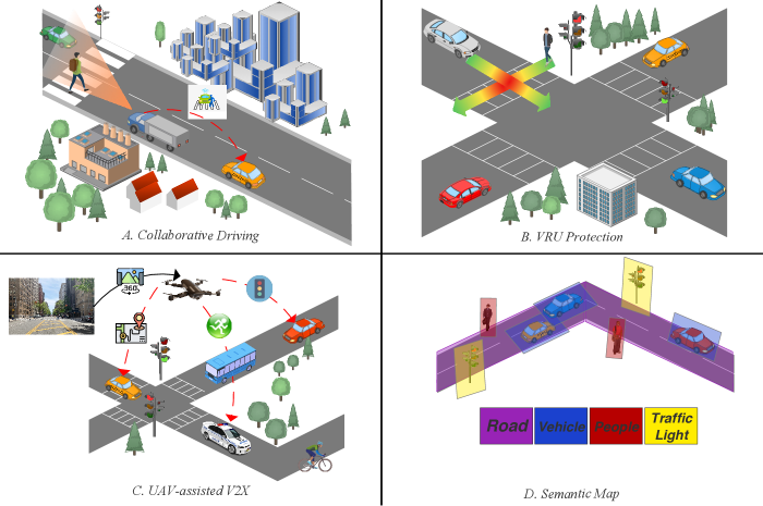 [2407.17186] Semantic Vehicle-to-Everything (V2X) Communications Towards 6G