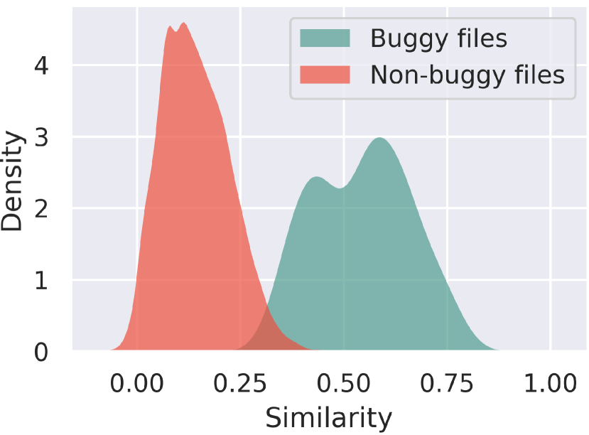 [2407.17631] BLAZE: Cross-Language and Cross-Project Bug Localization ...