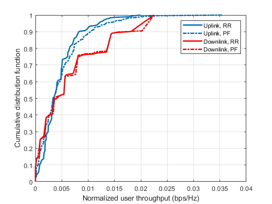 [2407.17691] Design, Key Techniques and System-Level Simulation for NB-IoT Networks