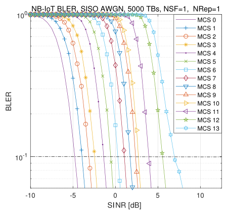 [2407.17691] Design, Key Techniques and System-Level Simulation for NB-IoT Networks