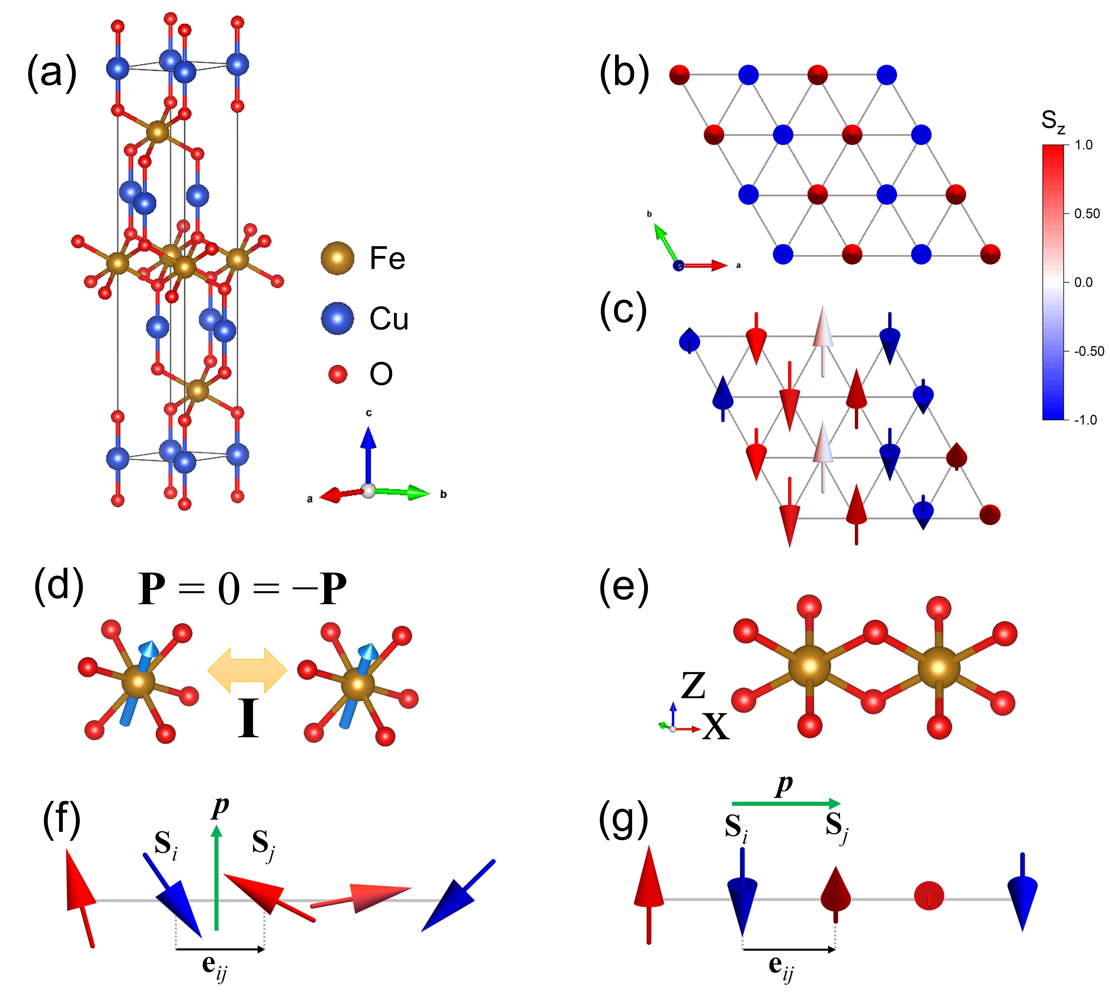 [2407.17859] Mechanism of Type-II Multiferroicity in Pure and Al-Doped ...